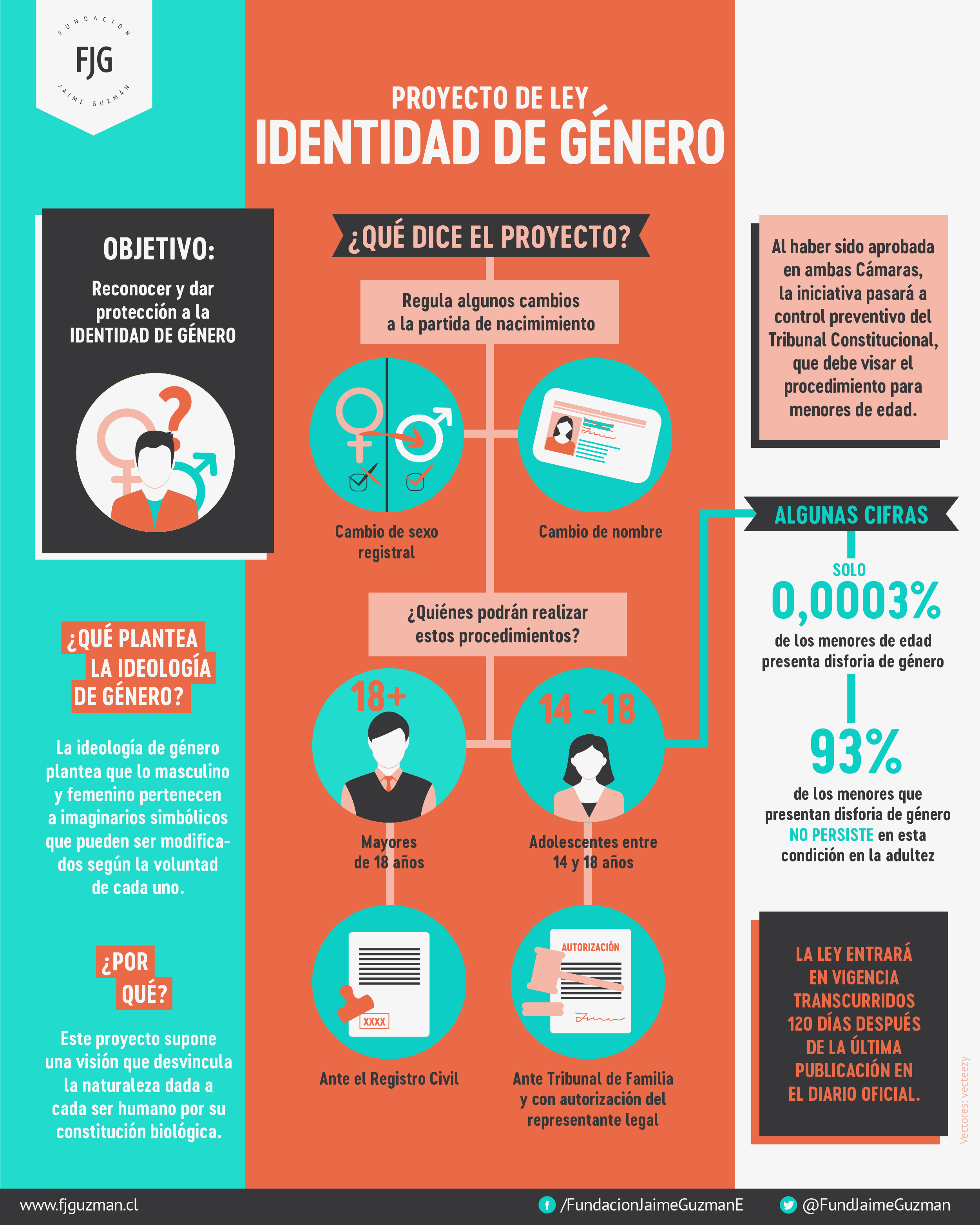 Proyecto de Ley Identidad de Género - Fundación Jaime Guzmán