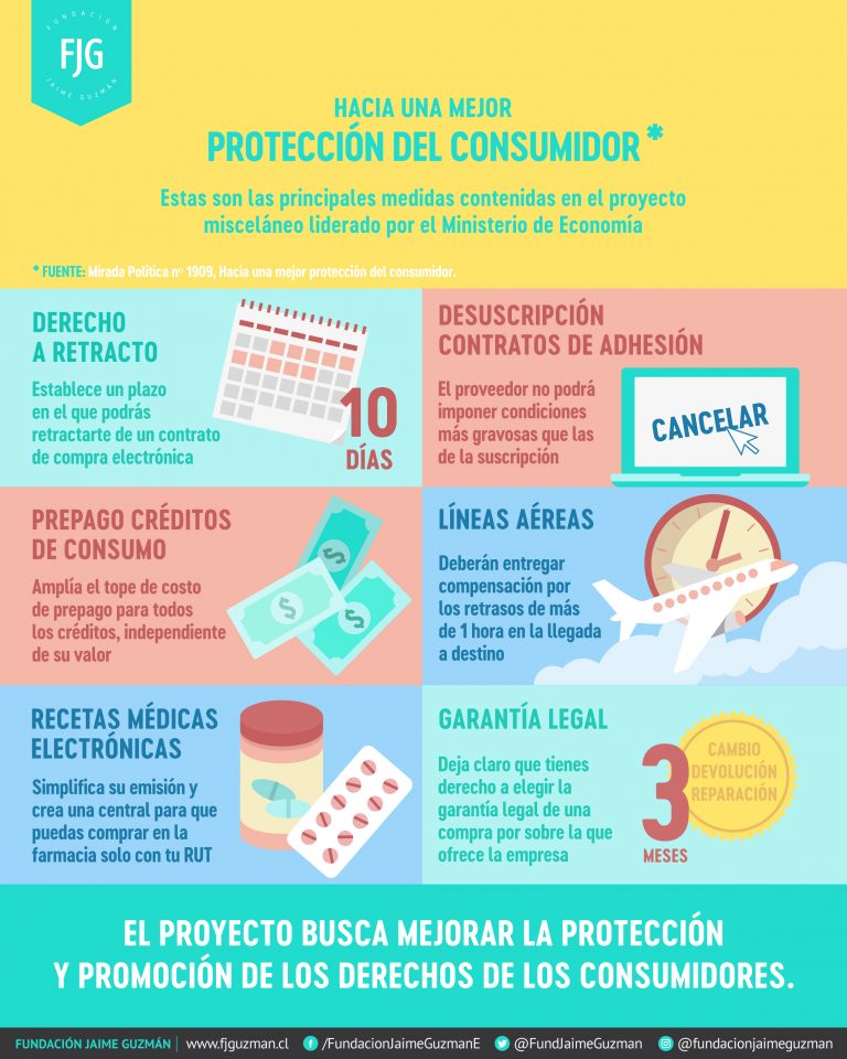 Hacia Una Mejor Protección Al Consumidor Fundación Jaime Guzmán